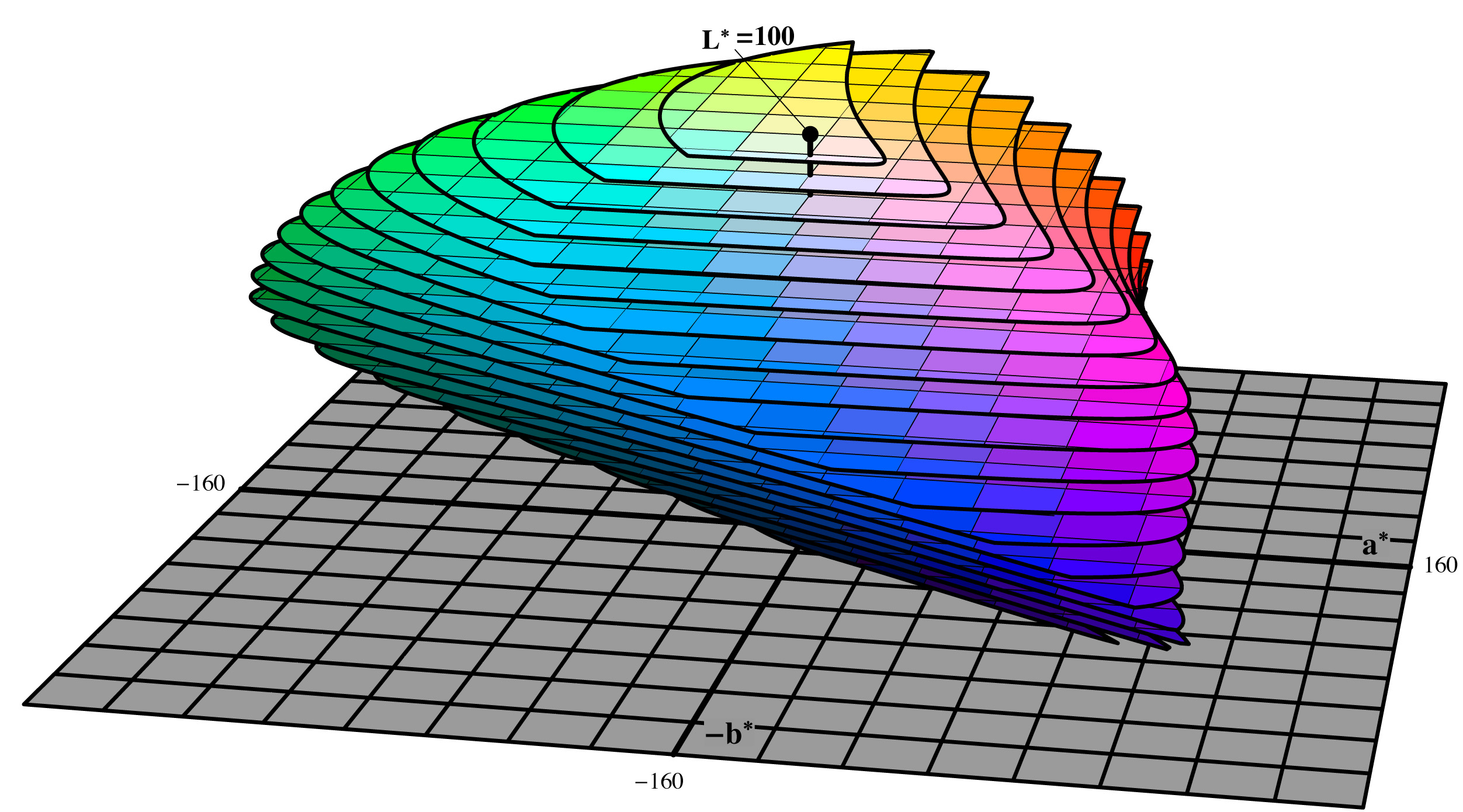 Gamutvergleiche mit dem HLC Colour Atlas – freieFarbe e.V.